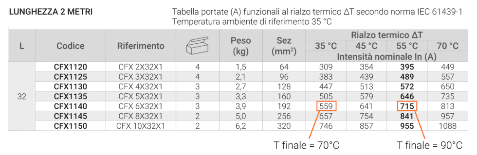 Quali sono i fattori alla base del calcolo della portata di corrente ...